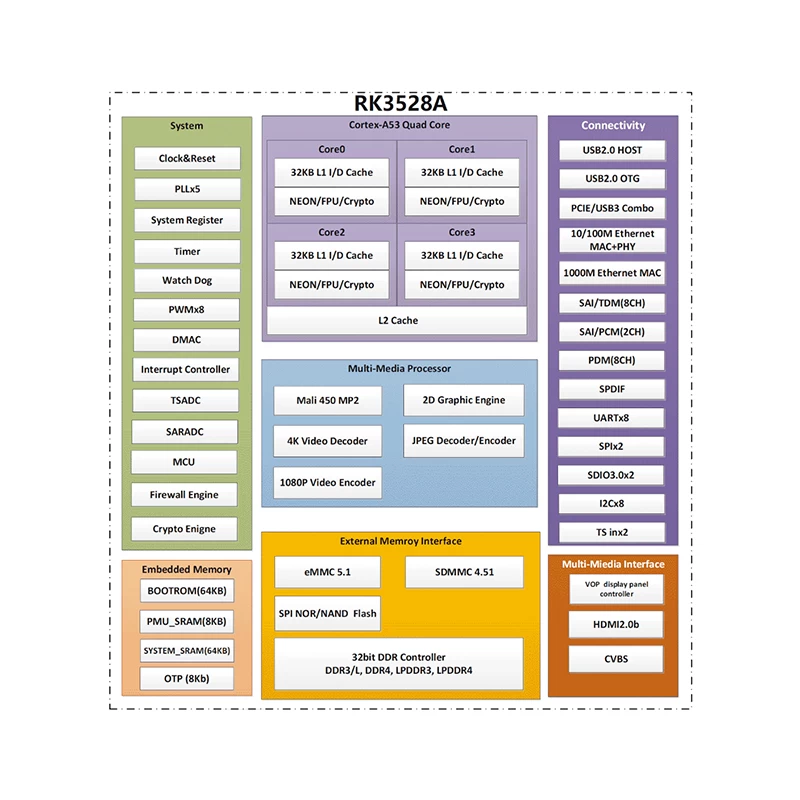 SoloLinker-B | Sololinker